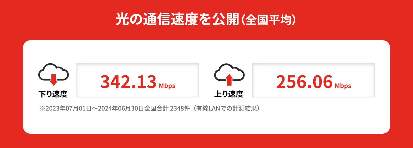 ドコモ光をGMOとくとくBBで契約するべき5つのメリットと注意点｜格安SIMおすすめサイト【Soldi】